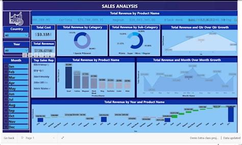 Clean Data And Create Dashboards Visualization With Excel Power Bi Sql By Hirokmq Fiverr