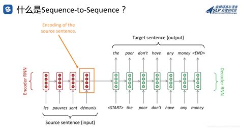语音识别 10 端到端语音识别端到端语音识别算法代码 Csdn博客 语音识别 10 端到端语音识别端到端语音识别算法代码 Csdn博客