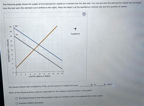 [answered] The Following Graph Shows The Supply Of And Demand For Kunduz