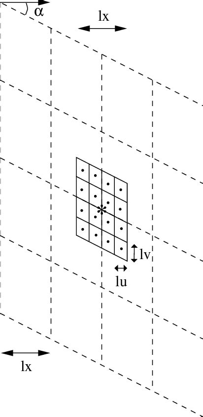 2d representation of the simulation mesh and the new particle mesh