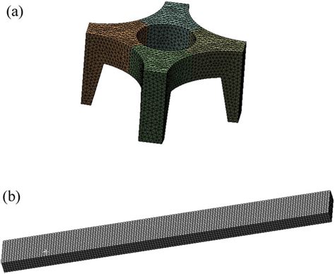 meshing situation a mesh of armature and b mesh of rail