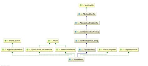 微服务架构之dubbo服务发布 1 Luckylaus Blog