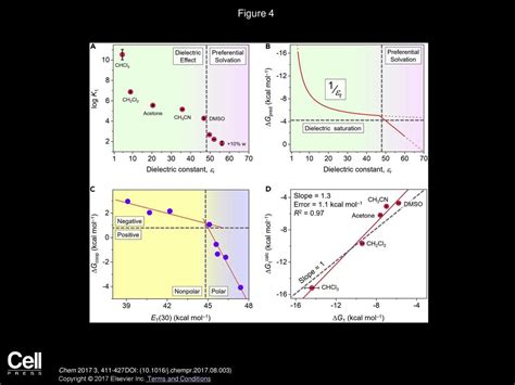 Anion Binding In Solution Beyond The Electrostatic Regime Ppt Download