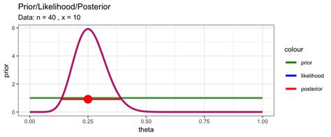 5 Bayes Rule And The Grid Method Re Doing Bayesain Data Analysis