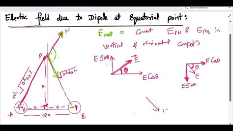 Derivationelectric Field At Equatorial Point Due To Dipole Class 12