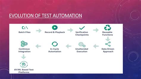 Ai Centric Automation Testingpptx