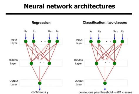 Atul Anand On Linkedin Connections Datascience