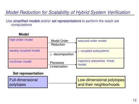 Ppt Verification In The Model Based Design Flow Powerpoint