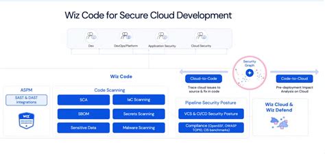 what do i think about wiz code by james berthoty
