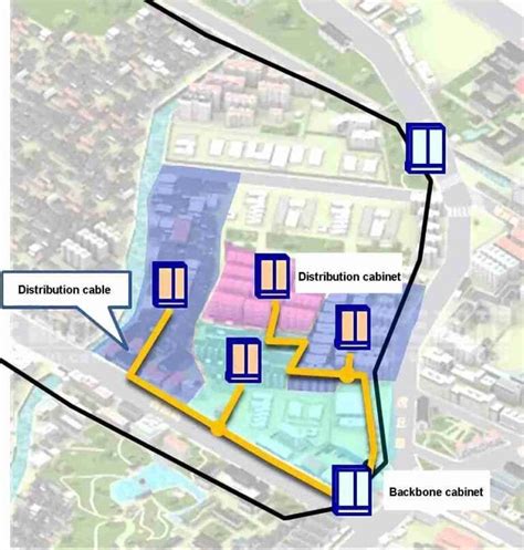 Odn Optical Distribution Network Structure Yingda