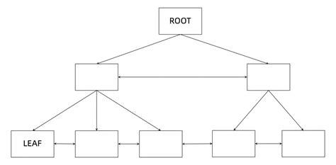 Mysql实现并发控制mysql并发 Csdn博客 Mysql实现并发控制mysql并发 Csdn博客