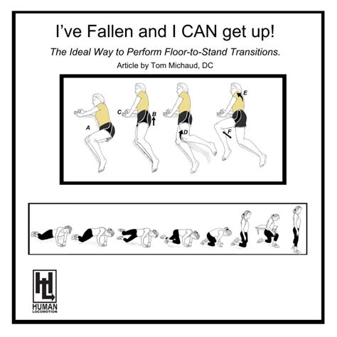 Articles Human Locomotion