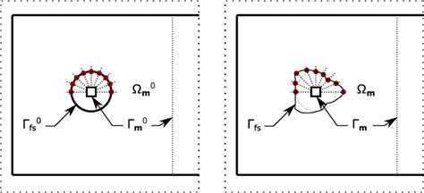 Shape Optimization Parameterization Which Is Symmetric With Respect To Download Scientific
