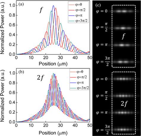 Intensity Fluctuations Of The Encoding Scan Lines With A Spatial