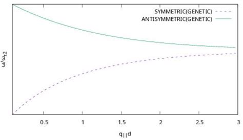 Numerical Algorithms In Iiiv Semiconductor Heterostructures Algorithms Mdpi