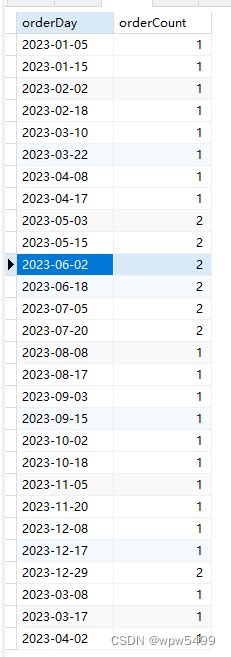 【sql】对表中的记录通过时间维度分组，统计出每组的记录条数sql按日期分组统计 Csdn博客