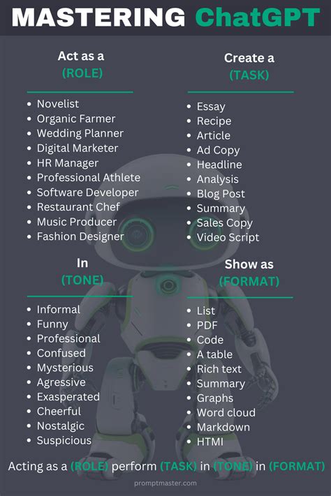Mastering Chatgpt Your Ultimate Prompting Sheet Artofit
