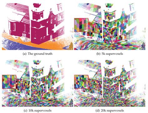 Over Segmentation Results With Different Numbers Of Supervoxels A The Download Scientific