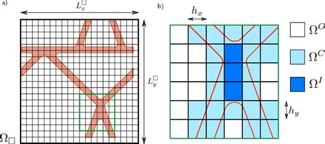 Figure 4 From Computational Homogenization Of Higher Order Electro