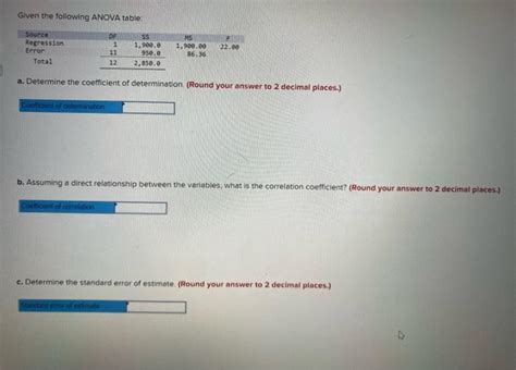 Solved Given The Following ANOVA Table Source Regression Chegg