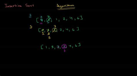 Insertion Sort Algorithm Youtube