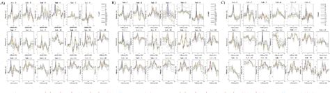 figure 1 from reconstructing sources location of visual color cortex by