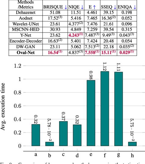 Figure 9 From Single Image Dehazing Via Fusion Of Multilevel Attention Network For Vision Based