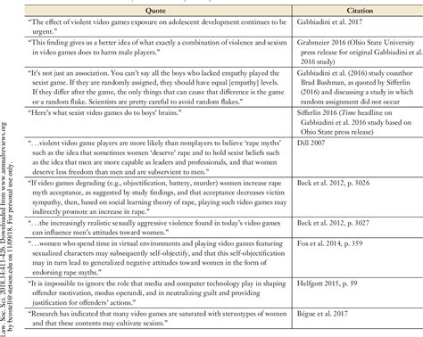 Table 1 From Violent Video Games Sexist Video Games And The Law Why