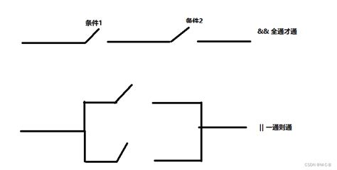 Shell编程之条件语句 Csdn博客