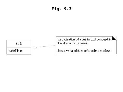 Ppt Chapter 9 Domain Models Domain Model In Uml Class Diagram