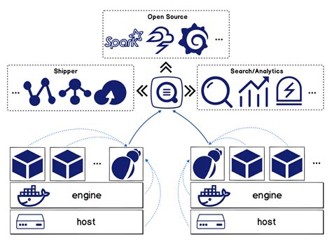 全面提升,阿里云dockerkubernetesk8s 日志解决方案与选型对比 阿里云开发者社区 全面提升,阿里云dockerkubernetesk8s 日志解决方案与选型对比 阿里云开发者社区