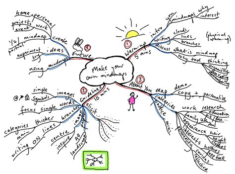 Tooltime Taster 5 Mind Maps For Learning And Teaching LX At UTS