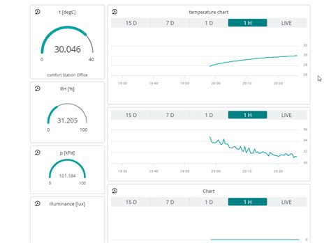 iot cloud issue with variables types illuminance always zero cloud