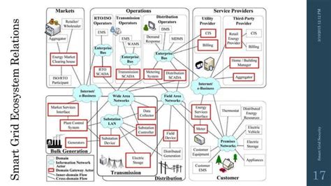 Smart Grid Security Pdf