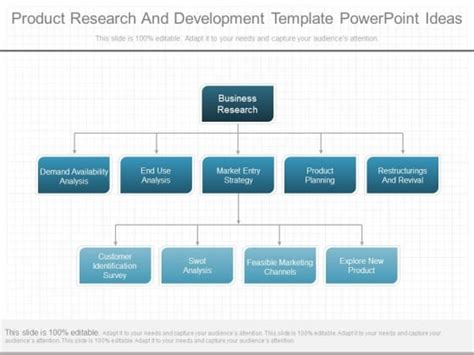 Product Research And Development Template Powerpoint Ideas Powerpoint