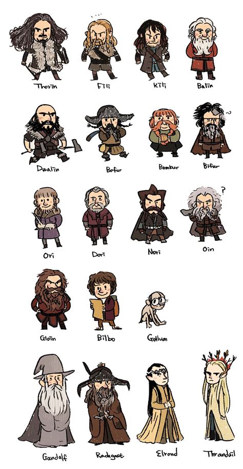 I Nomi Dei Personaggi Dello Hobbit