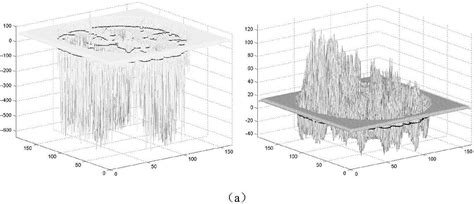 Image Level Set Segmentation Method Based On Local Gray Clustering