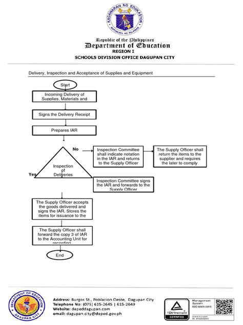 Supply Section Pdf Procurement Business