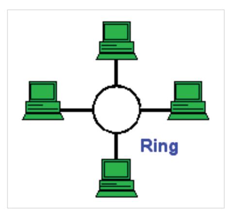 Structured Cabling Topology Understanding The Basics