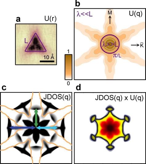 Figure S2 Qpi Patterns Based On Download Scientific Diagram