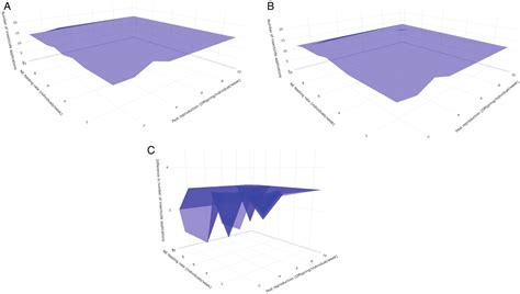Dynamic Economic Thresholds For Insecticide Applications Against