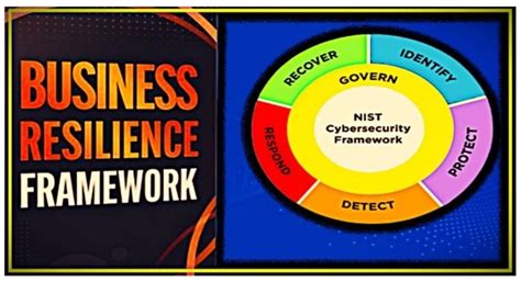 Grc Cyberincidents Governance Risks Compliance Cyberthreats Erp… Don Andrés