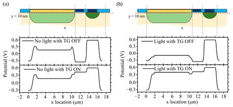 Paper On Nir Quantum Dot Sensor F4news