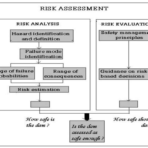 Circle Of Risk Management Download Scientific Diagram