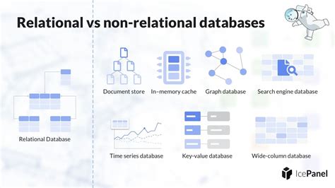 Relational Sql Vs Non Relational Nosql Databases Icepanel Blog