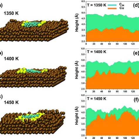 C 54 On A Cu 111 Surface A C Final Structures Of C 54 On Cu 111 Download Scientific