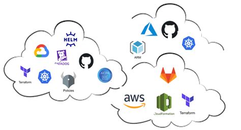 A Complete Guide To Multi Cloud Management