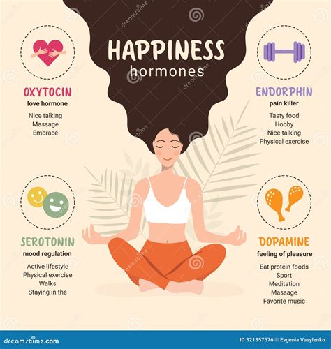 Scheme Of Happiness Hormones Oxytocin Serotonin Dopamine Endorphin Brain Biochemistry Stock