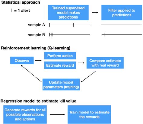 Figure 1 From Real Time Malware Process Detection And Automated Process