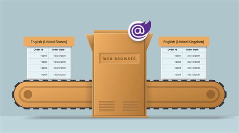 Build World Class Blazor Webassembly Apps With Globalization And Localization By Rajeshwari